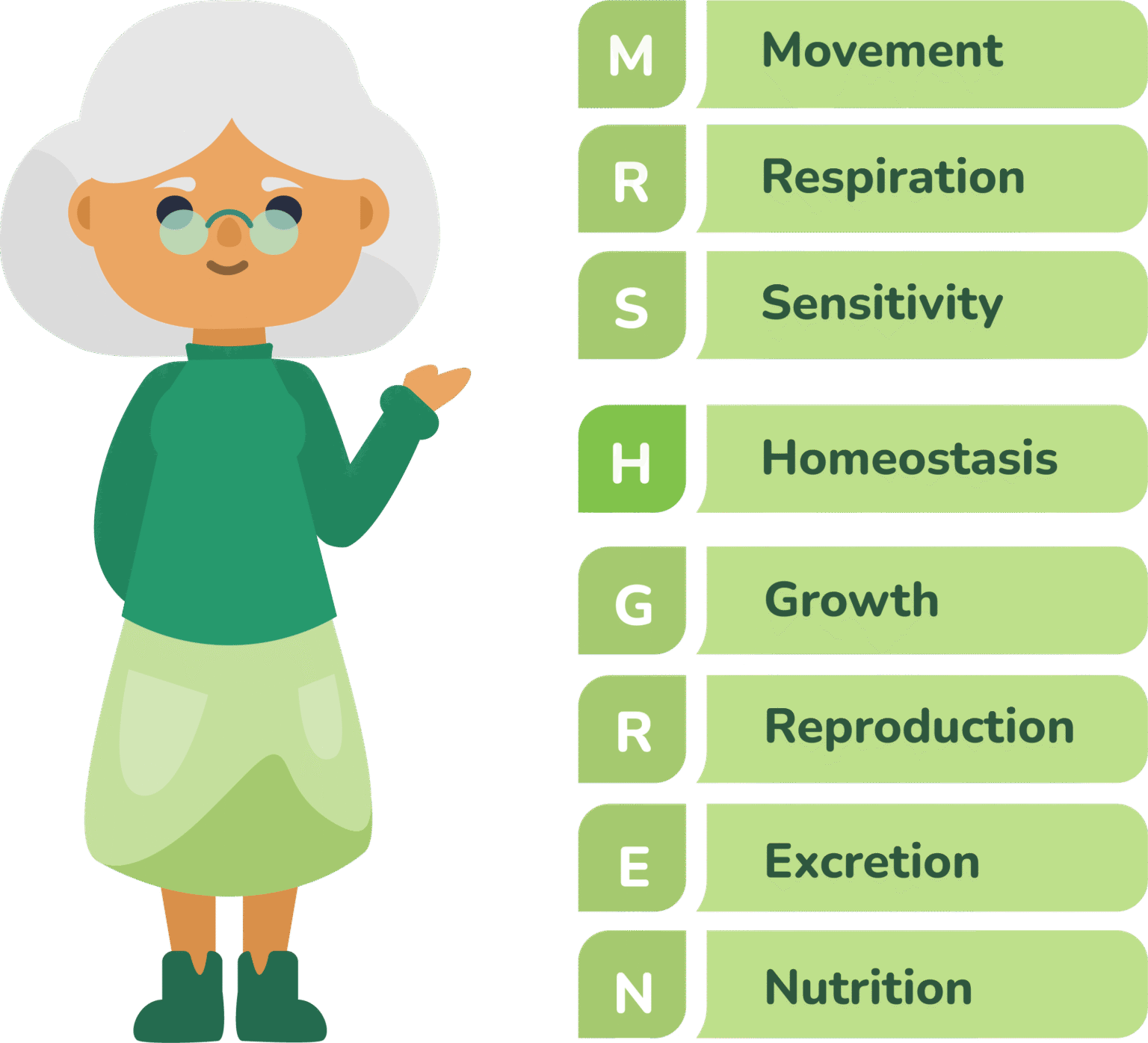 Characteristics of living organisms - Young Genius Academy