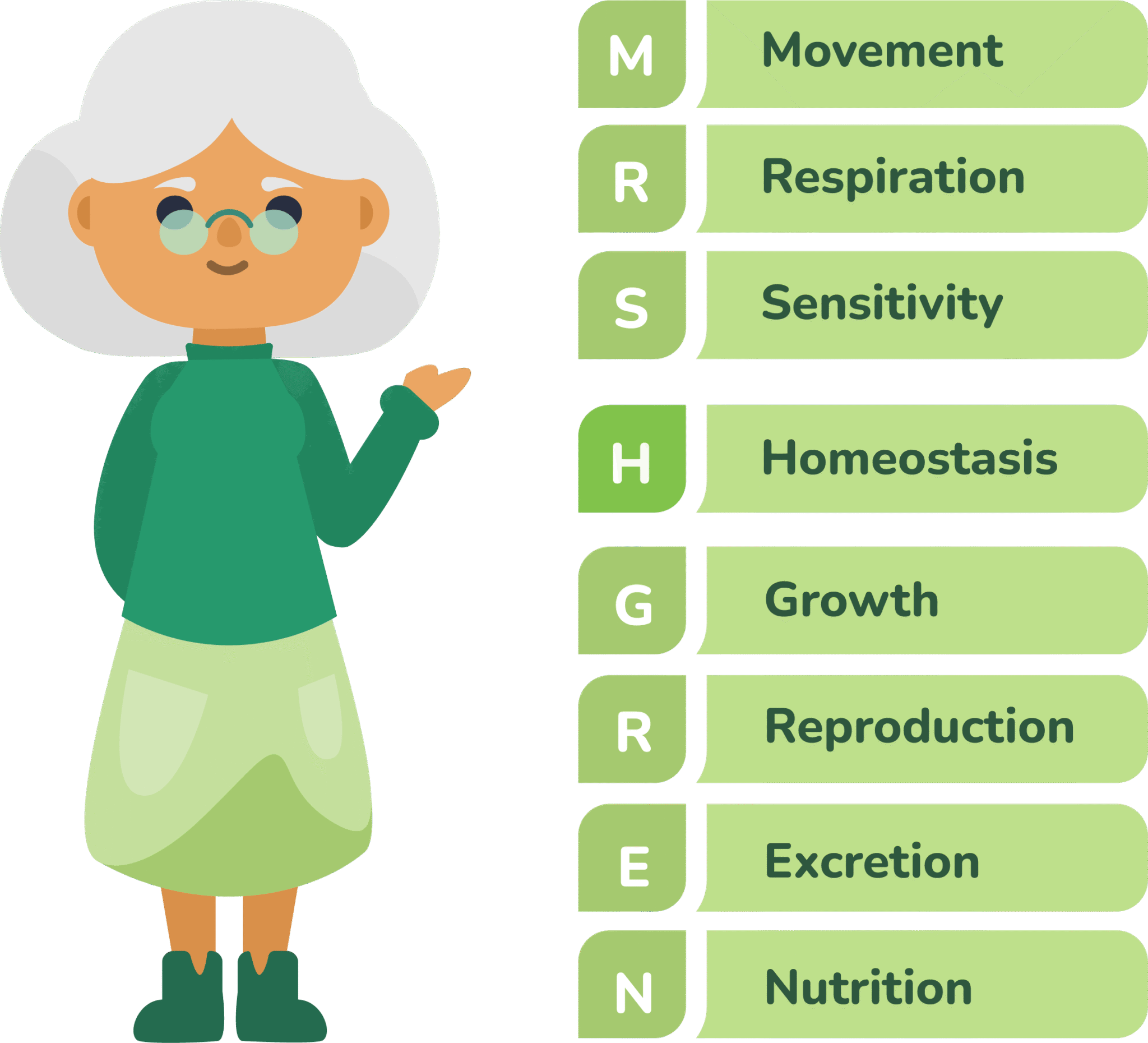 Characteristics of living organisms - Young Genius Academy